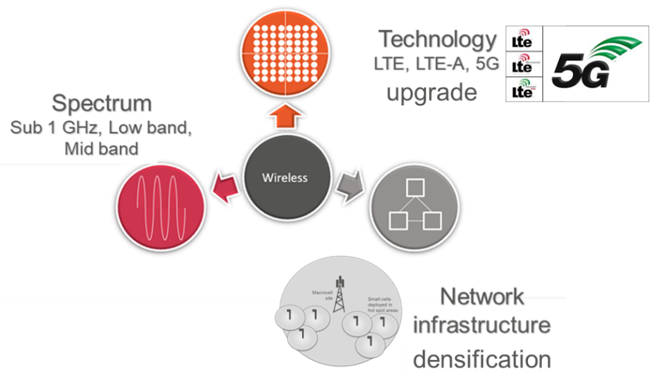 Valuing Spectrum - Real Wireless
