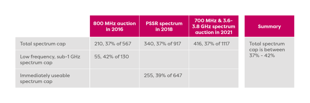 The proposed merger between Three UK and Vodafone UK: the consequences ...
