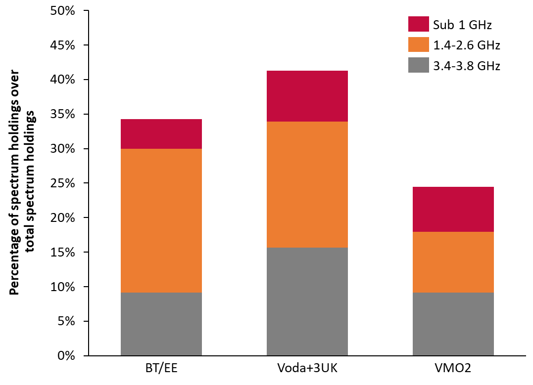 The proposed merger between Three UK and Vodafone UK: the consequences ...