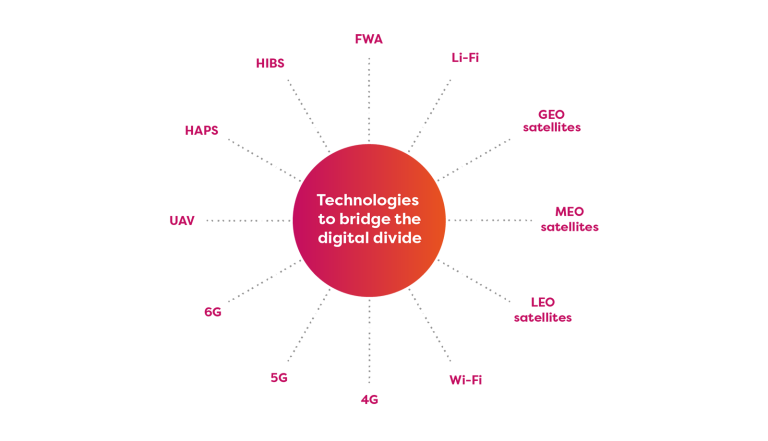 Connecting the unconnected: bridging the digital divide - Real Wireless